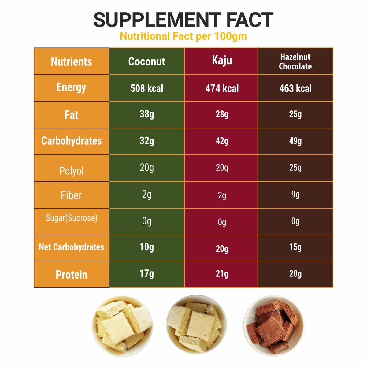 Kits & Combos | Diabetes-Friendly Food Products – Diabexy